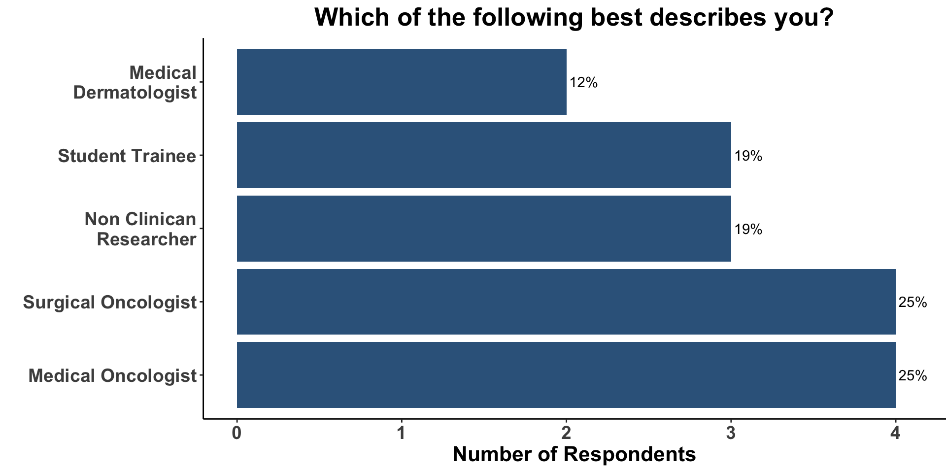 Journal of Cutaneous Oncology - Neoadjuvant Nivo/Rela for Resectable ...