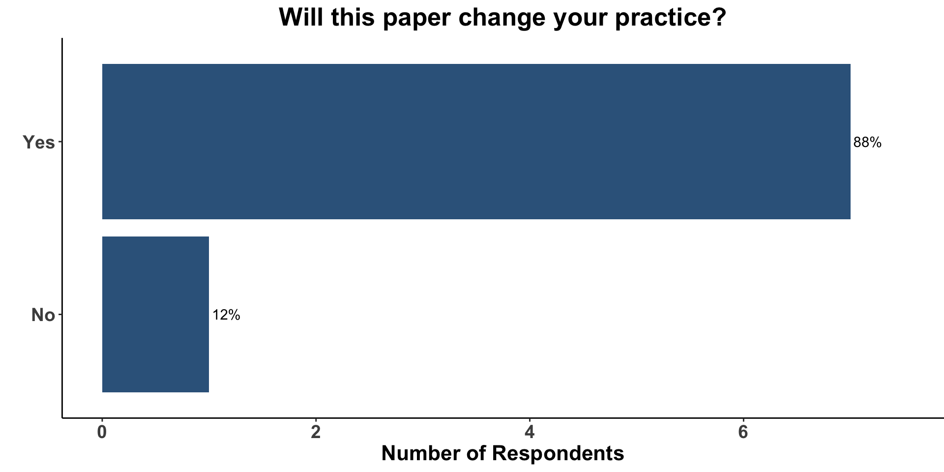 Journal of Cutaneous Oncology - Neoadjuvant Nivo/Rela for Resectable ...
