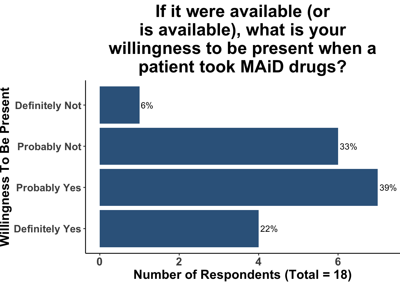 Journal of Cutaneous Oncology - Perspectives on Medical Aid in Dying: A ...