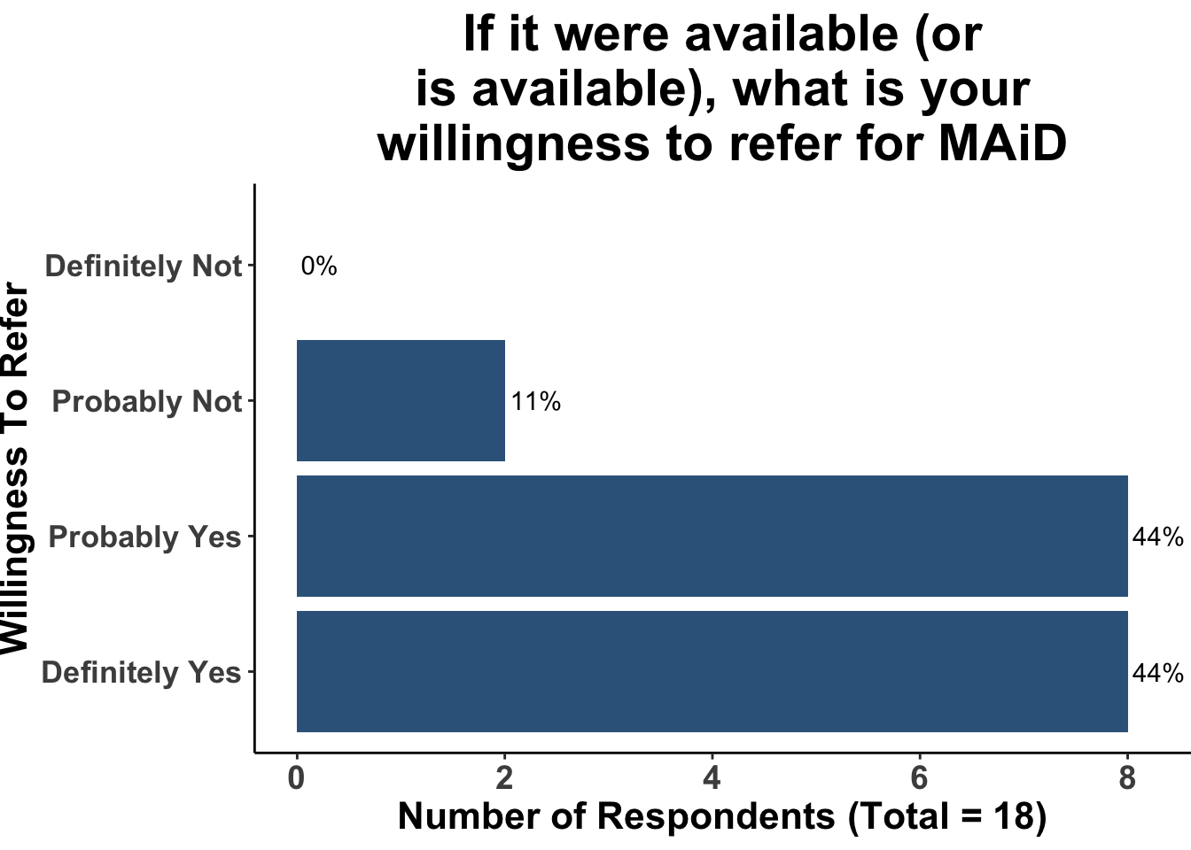 Journal of Cutaneous Oncology - Perspectives on Medical Aid in Dying: A ...