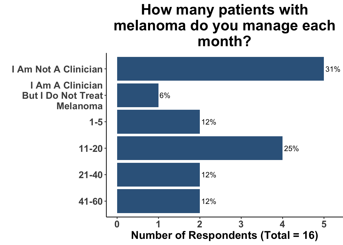 Comparing First-Line Immunotherapy in Advanced Melanoma: No Clear ...